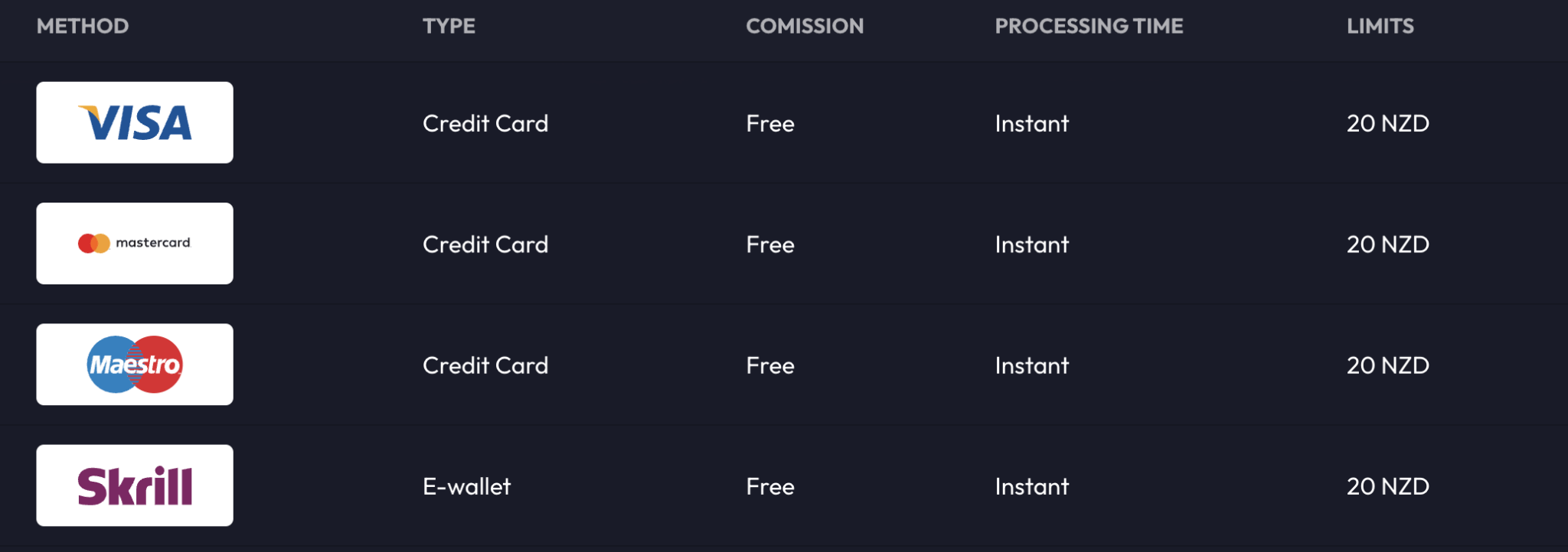 Spin Fever Casino play Online Casino for Real Money in New Zealand 2025